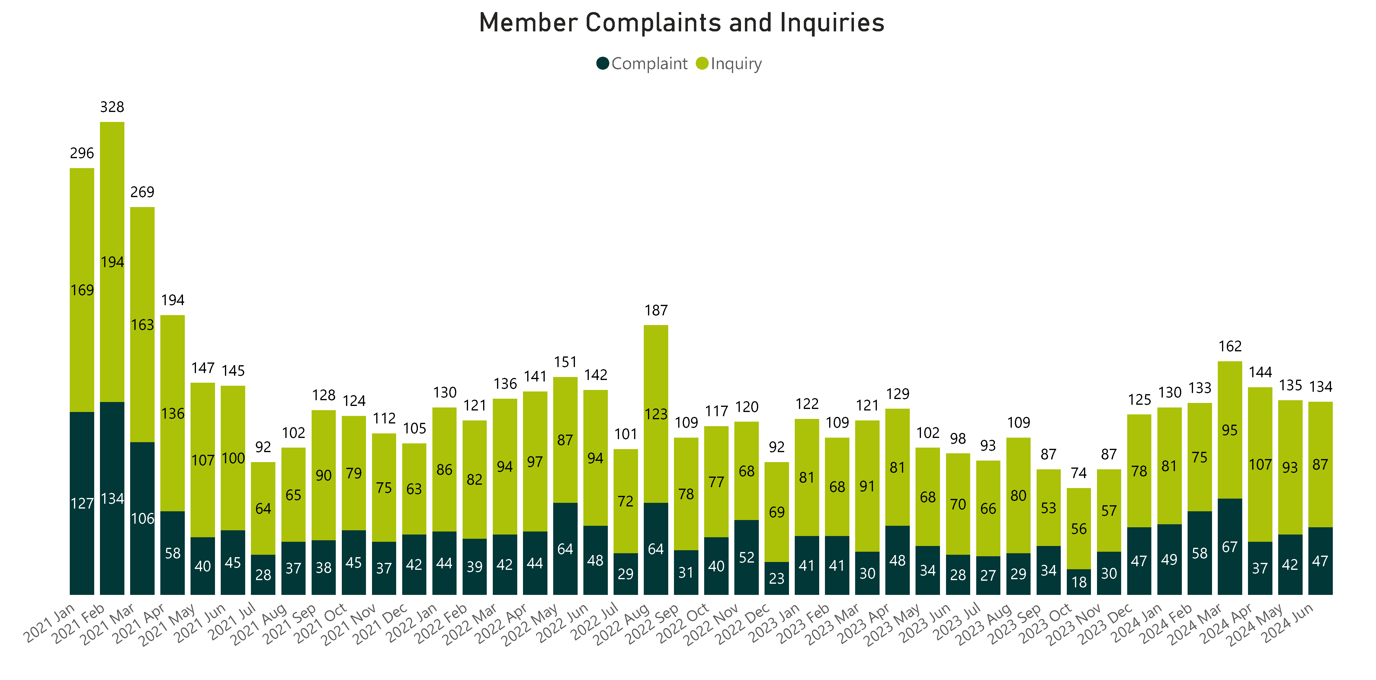 Complaints and Inquiries Statistics | Canadian Investment Regulatory ...